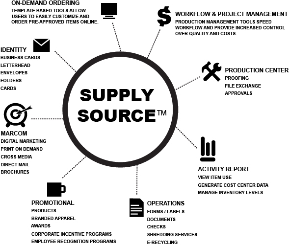 Streamline Your Workflow – Vintage Graphic Solutions